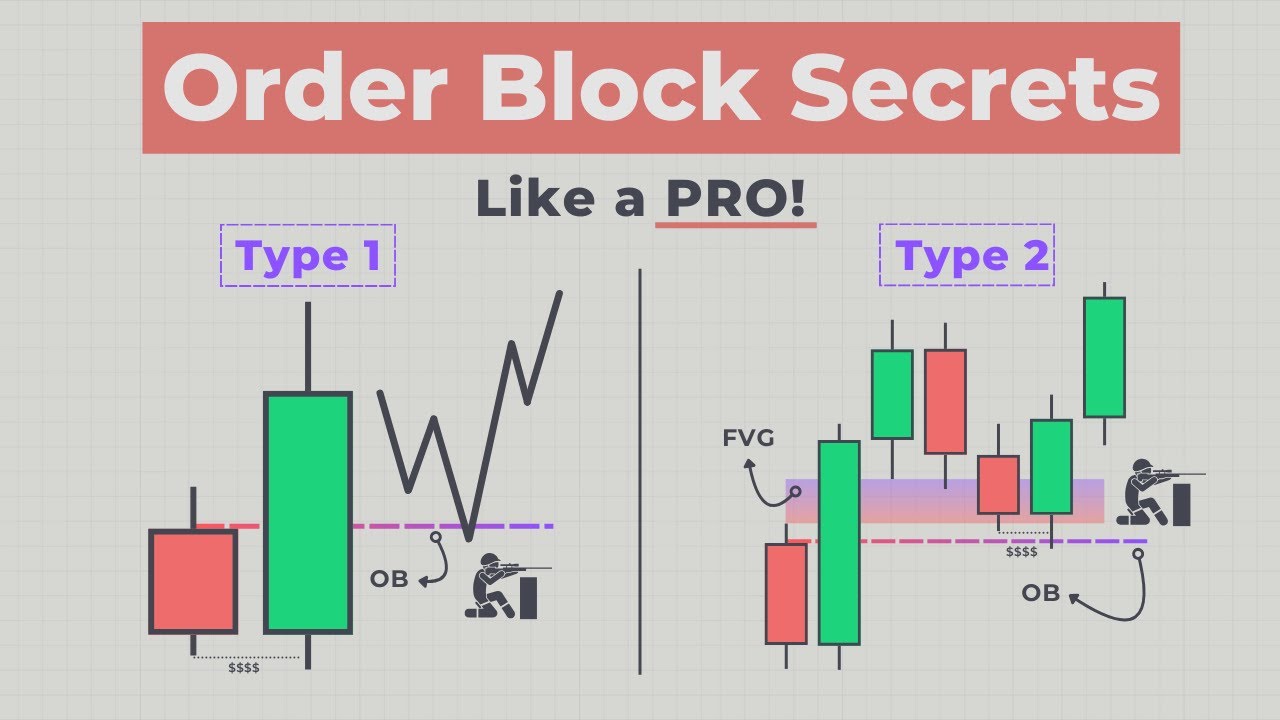 Market Structure dalam Trading dengan Order Block | DIDIMAX